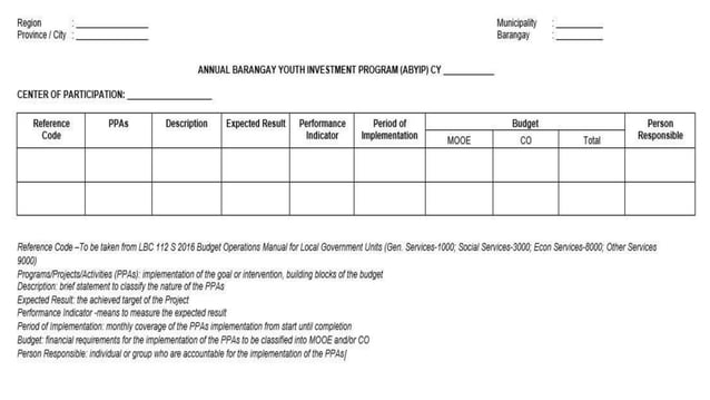 guidelines-on-crafting-the-lydp-cbydp.pptx