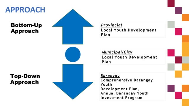 guidelines-on-crafting-the-lydp-cbydp.pptx