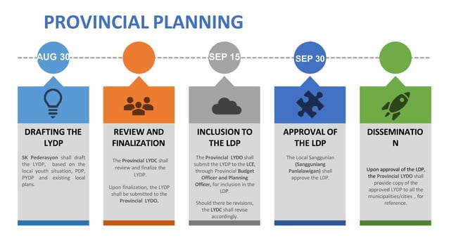guidelines-on-crafting-the-lydp-cbydp.pptx