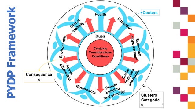 guidelines-on-crafting-the-lydp-cbydp.pptx