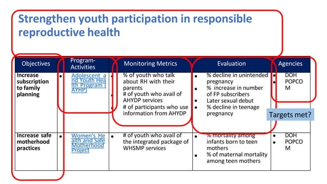 guidelines-on-crafting-the-lydp-cbydp.pptx