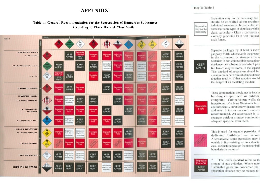 Guidelines on-storage-of-hazardous-chemical-a-guide-for-a-safe-w