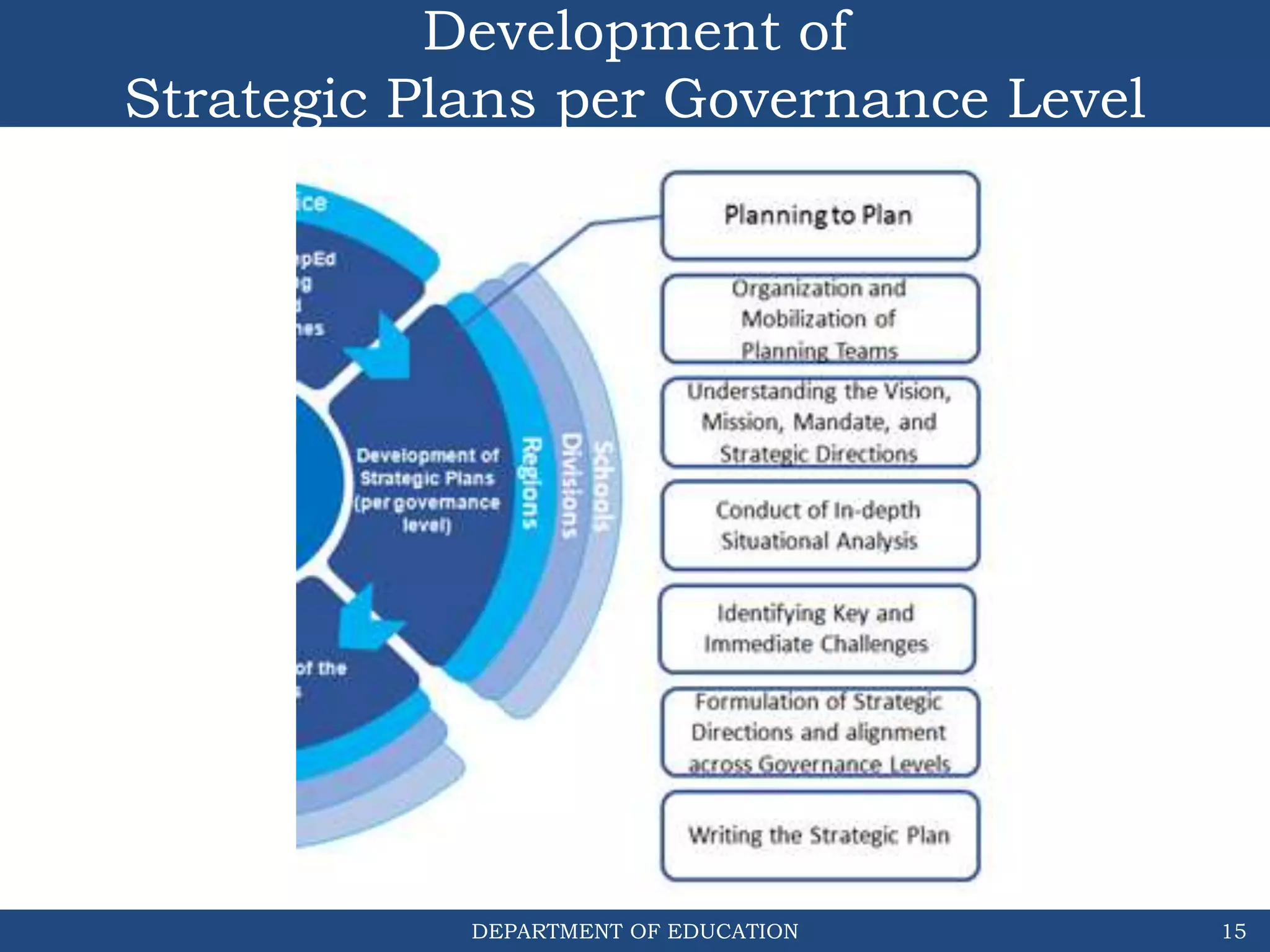 Guidelines-on-Strategic-Plan-School-Updated.pptx