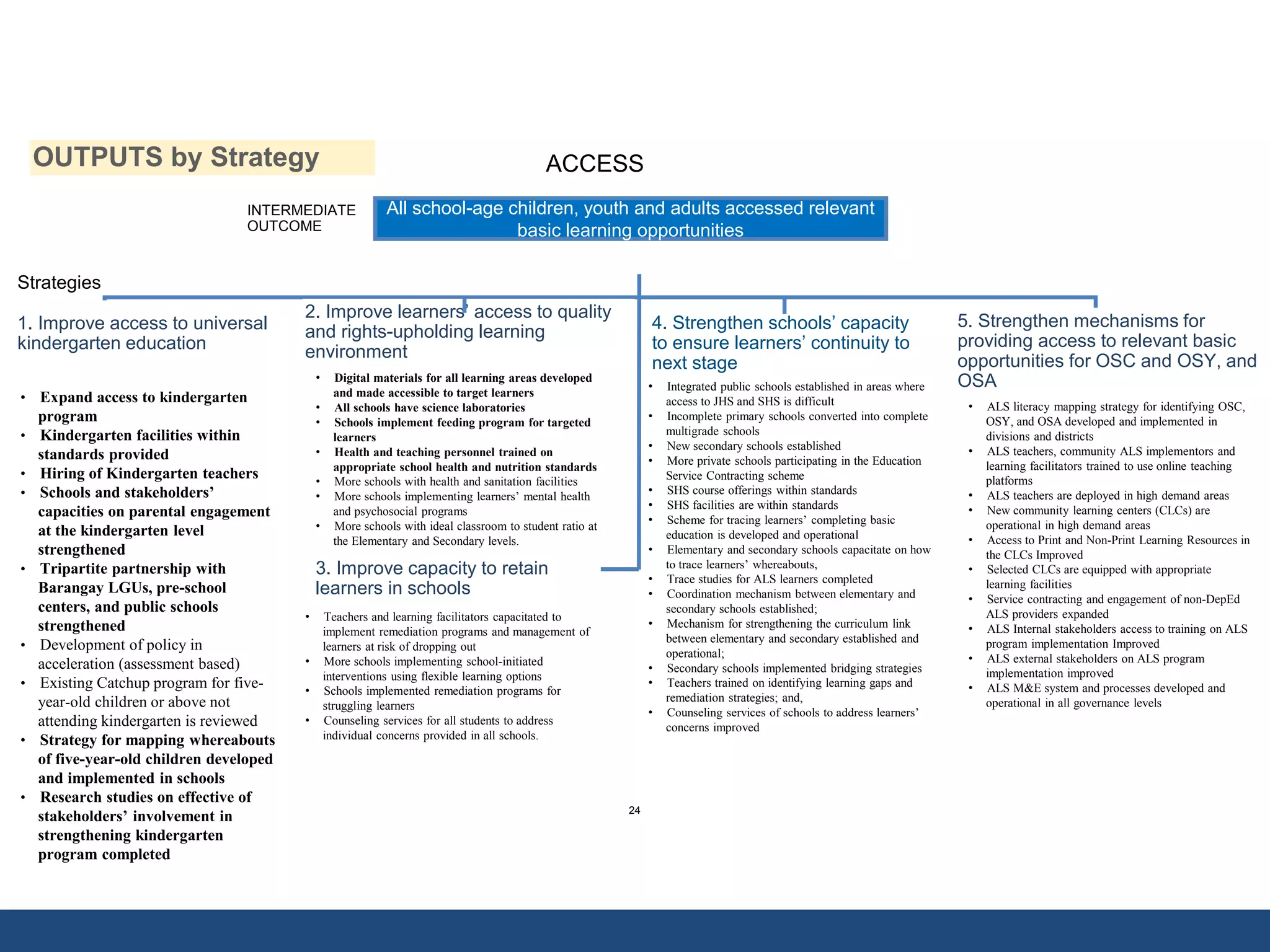 Guidelines-on-Strategic-Plan-School-Updated.pptx