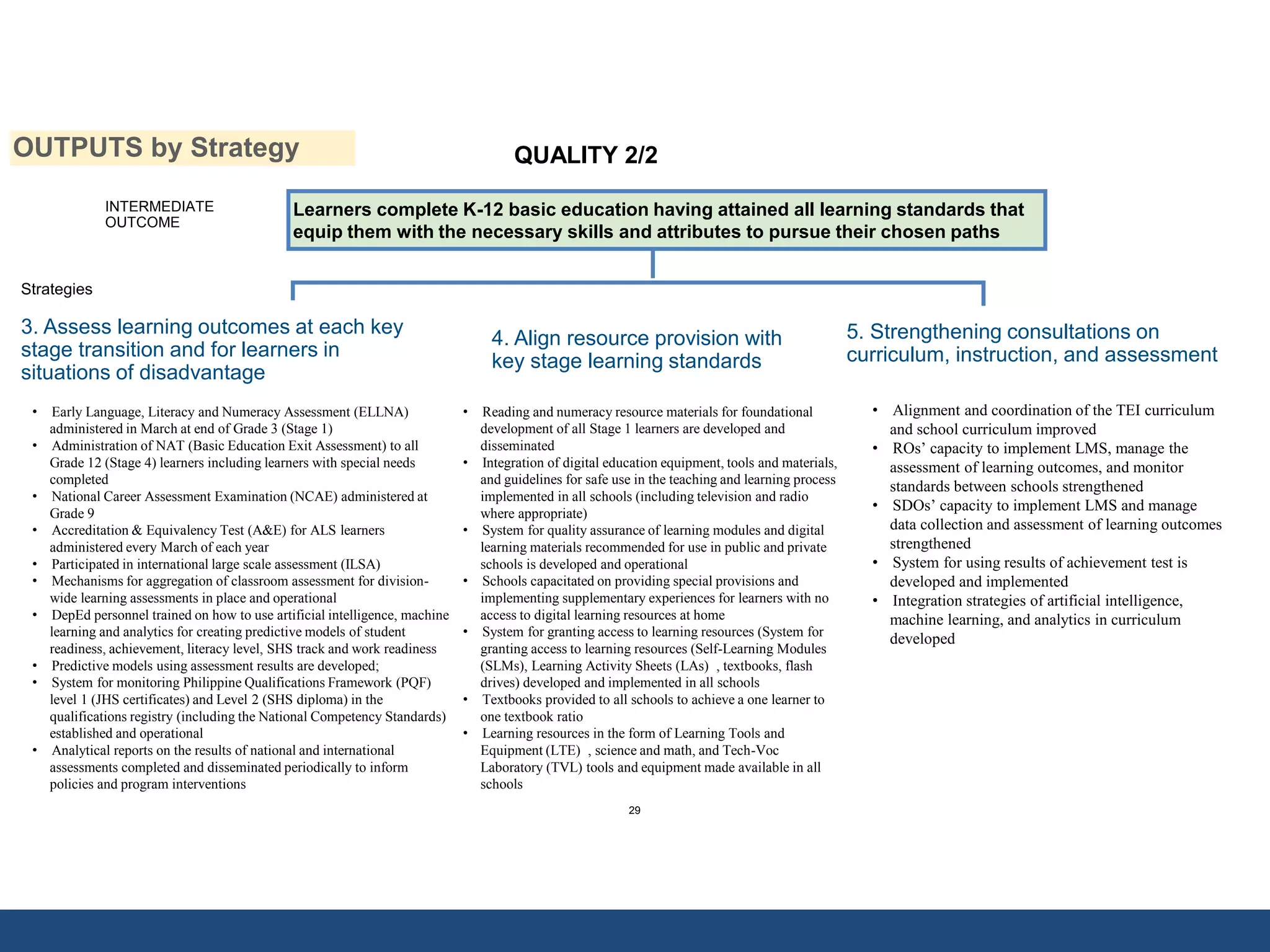 Guidelines-on-Strategic-Plan-School-Updated.pptx
