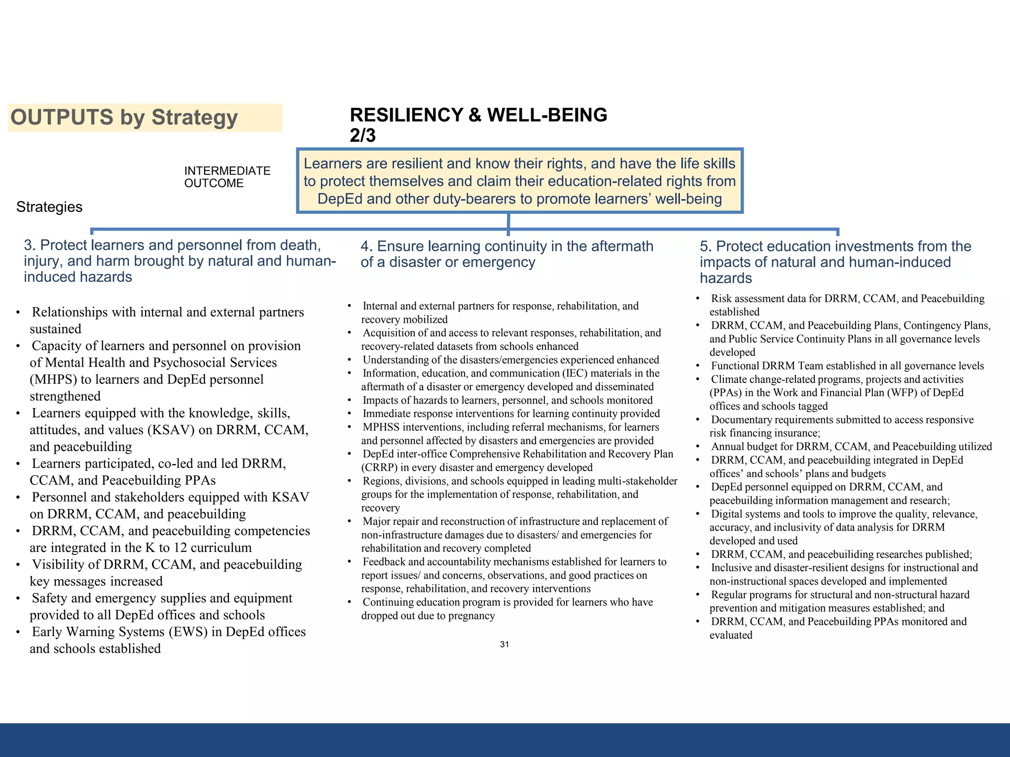 Guidelines-on-Strategic-Plan-School-Updated.pptx