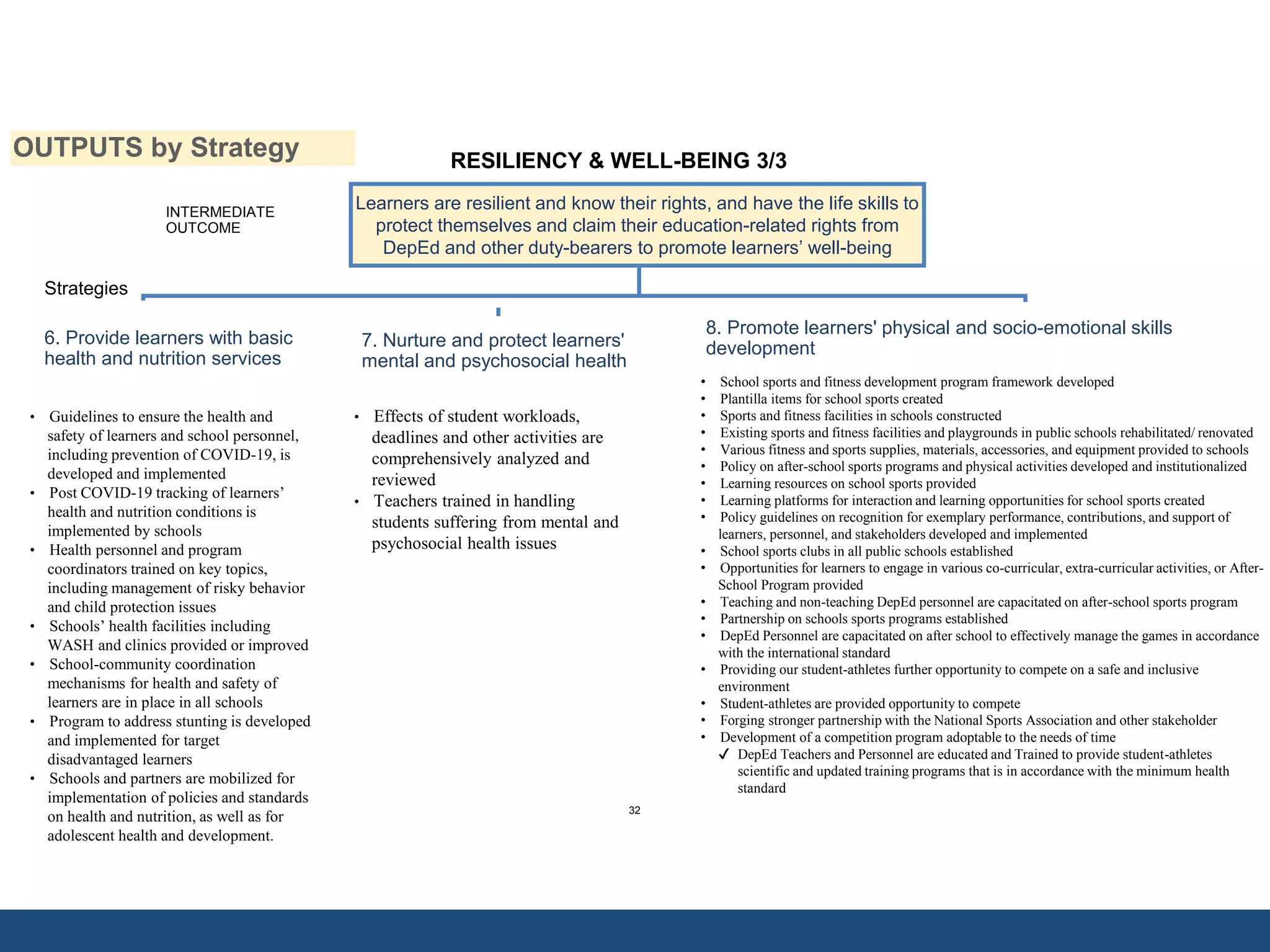 Guidelines-on-Strategic-Plan-School-Updated.pptx