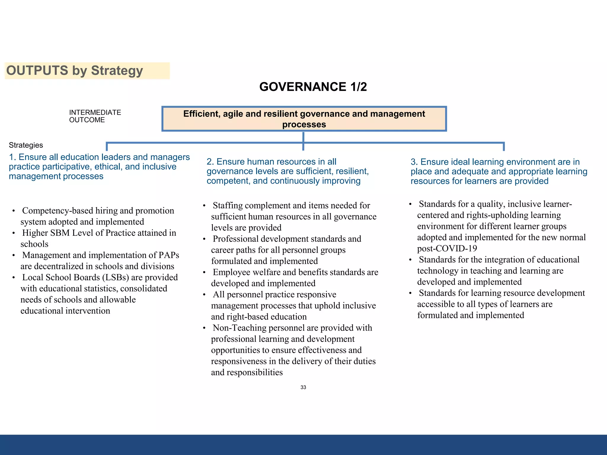Guidelines-on-Strategic-Plan-School-Updated.pptx