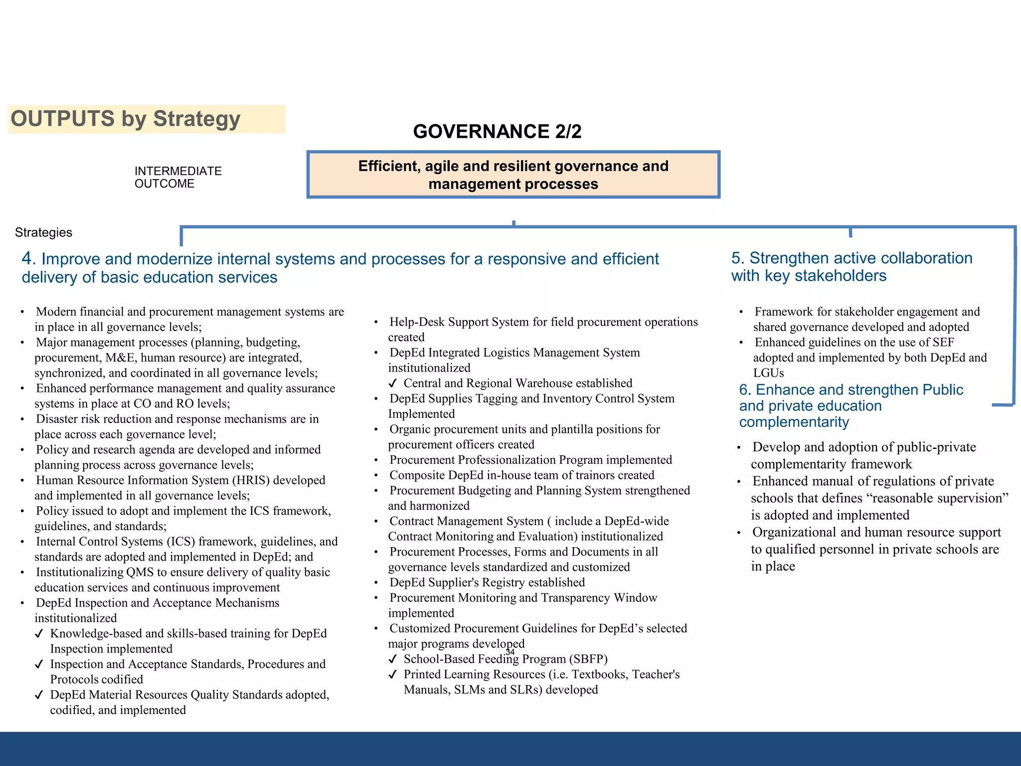 Guidelines-on-Strategic-Plan-School-Updated.pptx