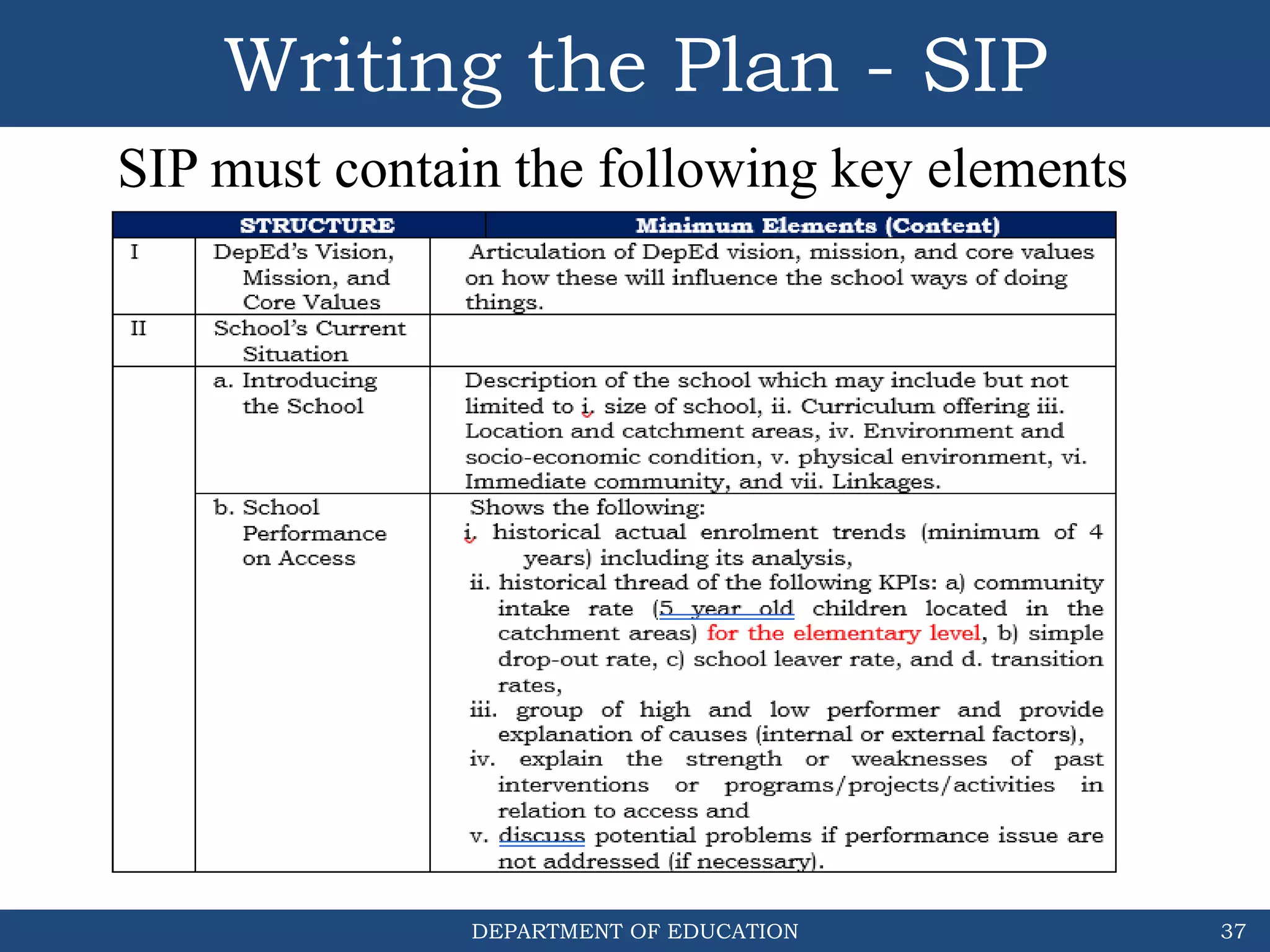 Guidelines-on-Strategic-Plan-School-Updated.pptx