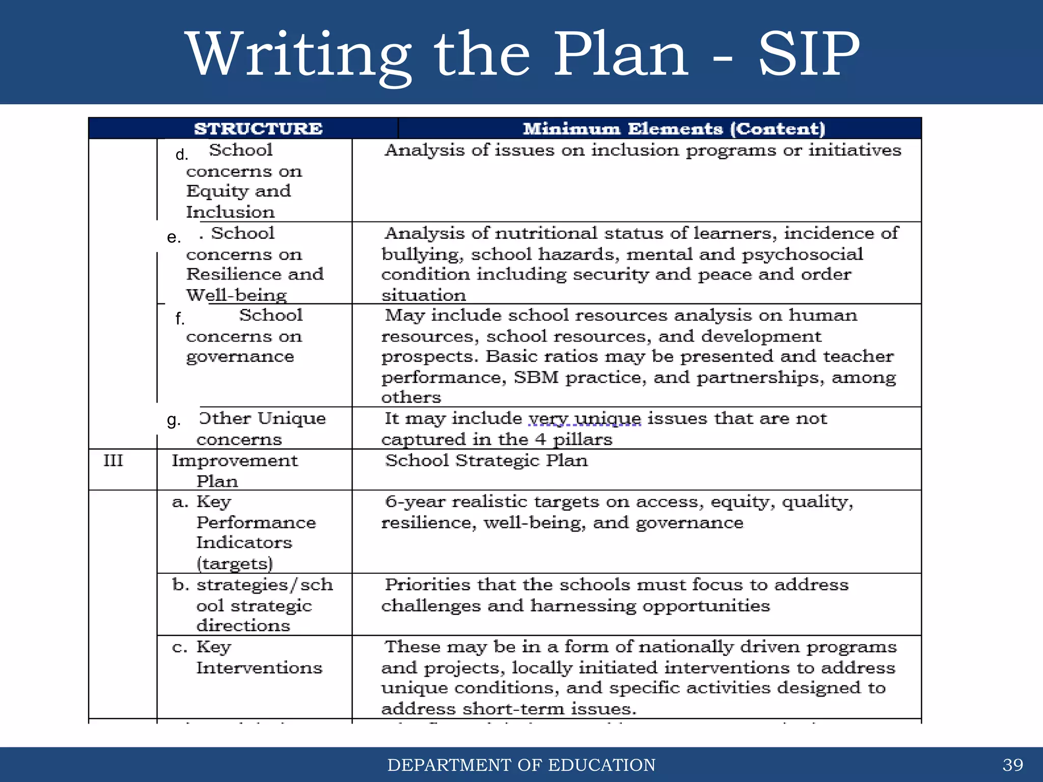 Guidelines-on-Strategic-Plan-School-Updated.pptx