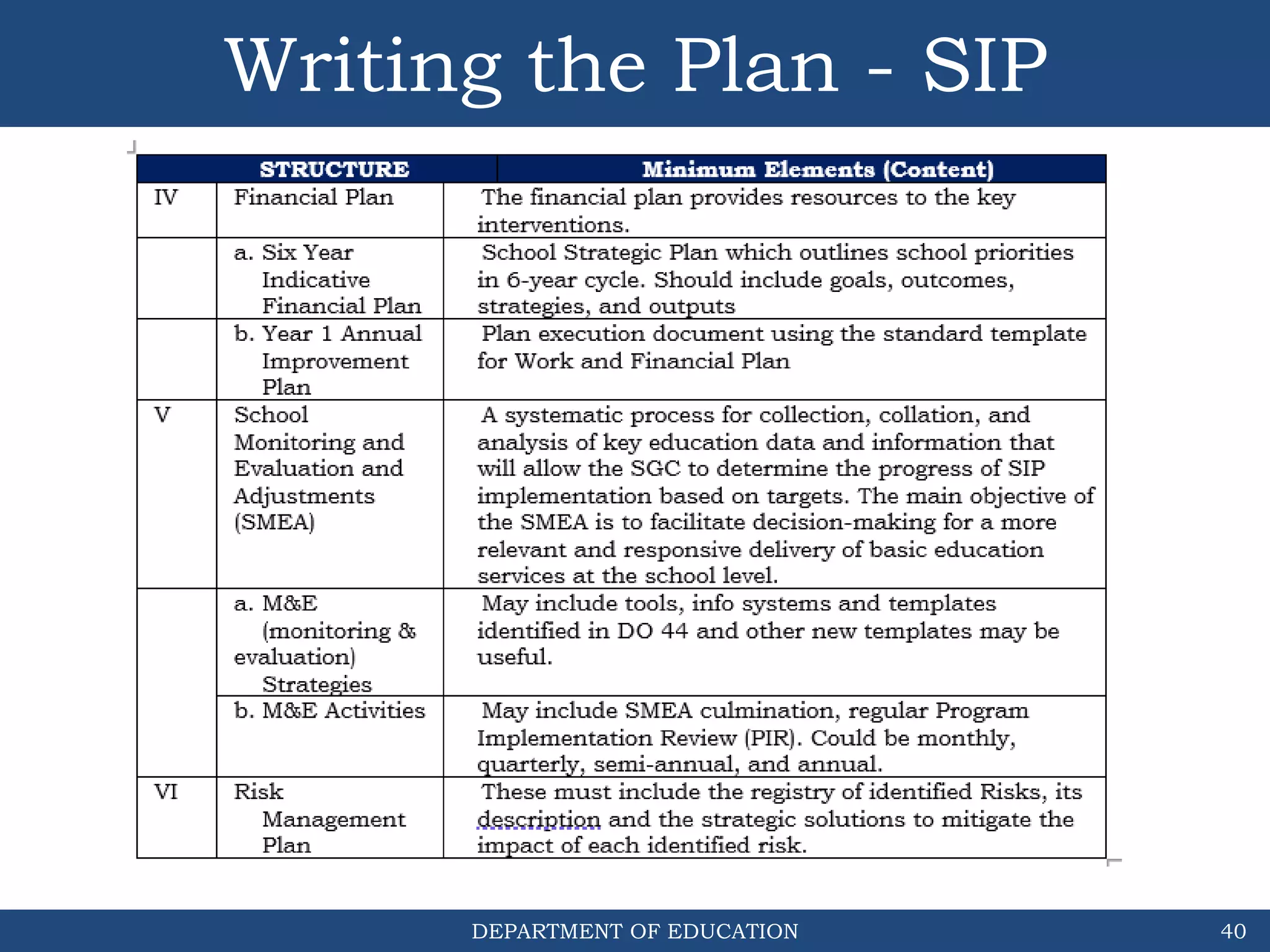 Guidelines-on-Strategic-Plan-School-Updated.pptx