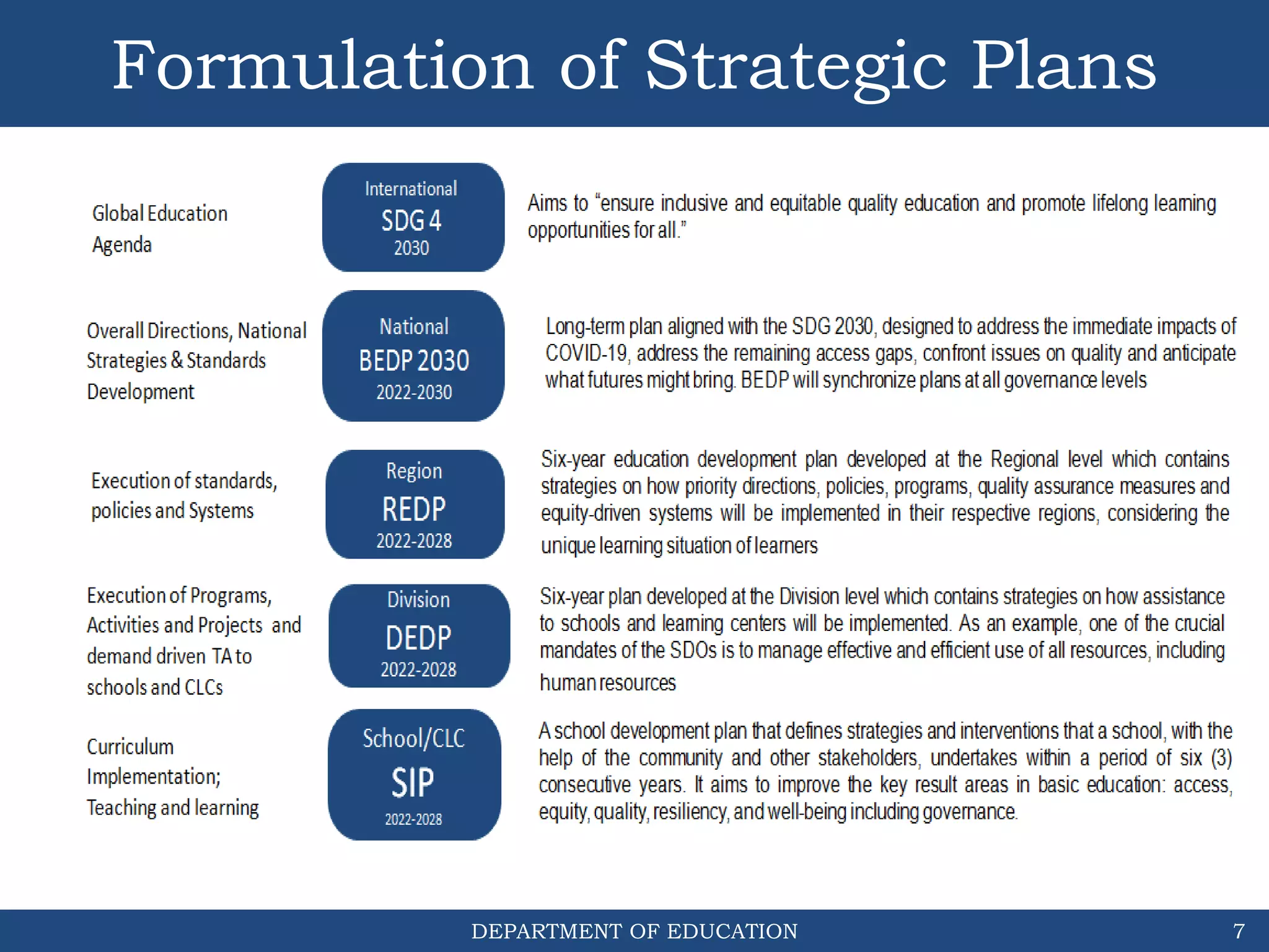 Guidelines-on-Strategic-Plan-School-Updated.pptx