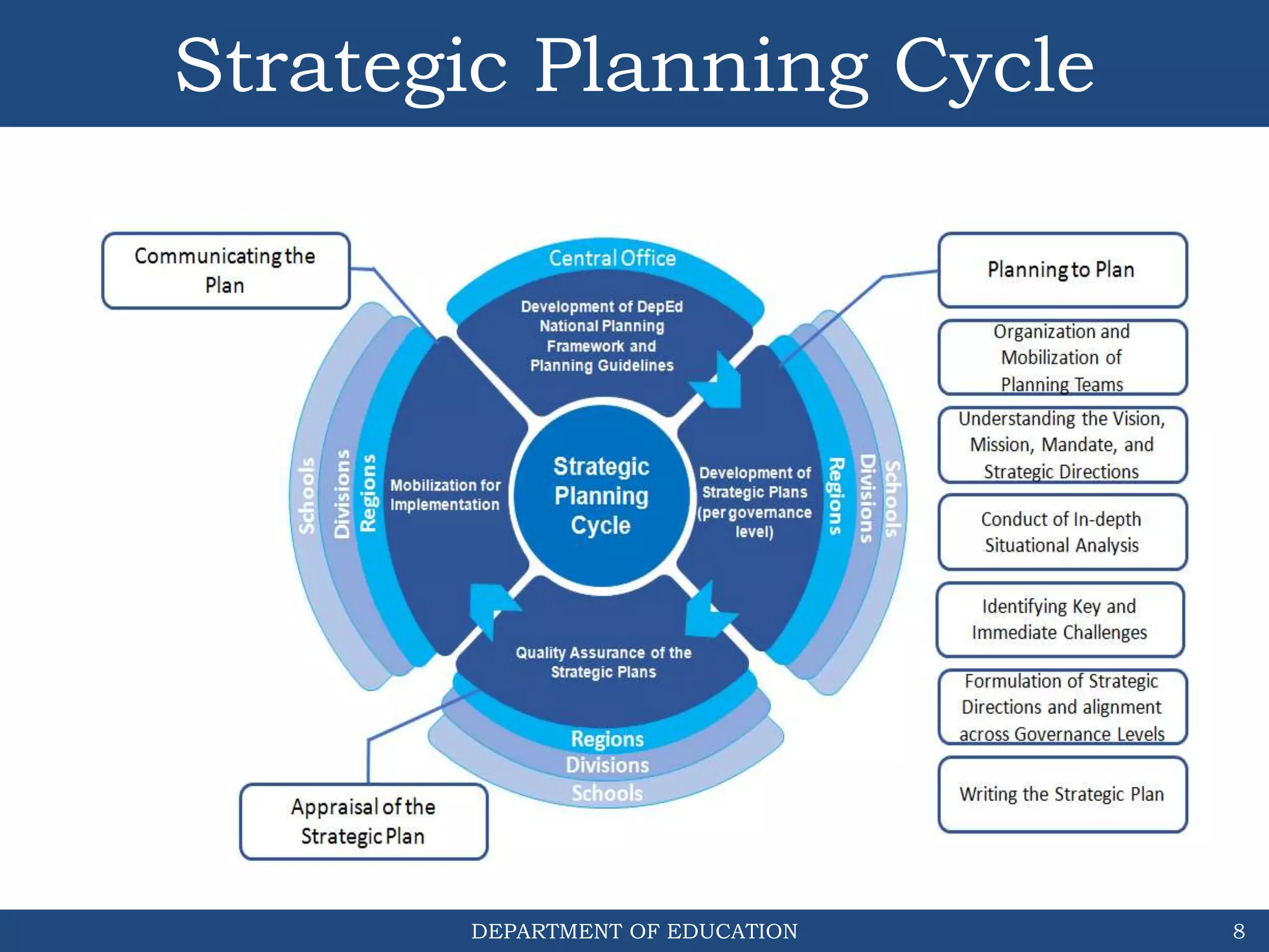 Guidelines-on-Strategic-Plan-School-Updated.pptx