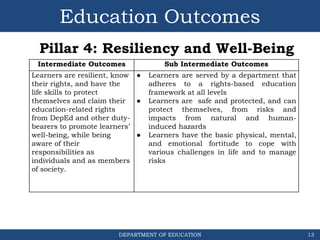 Guidelines-on-Strategic-Plan-School-Updated.pptx