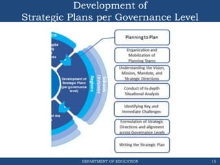 Guidelines-on-Strategic-Plan-School-Updated.pptx