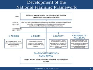 Guidelines-on-Strategic-Plan-School-Updated.pptx