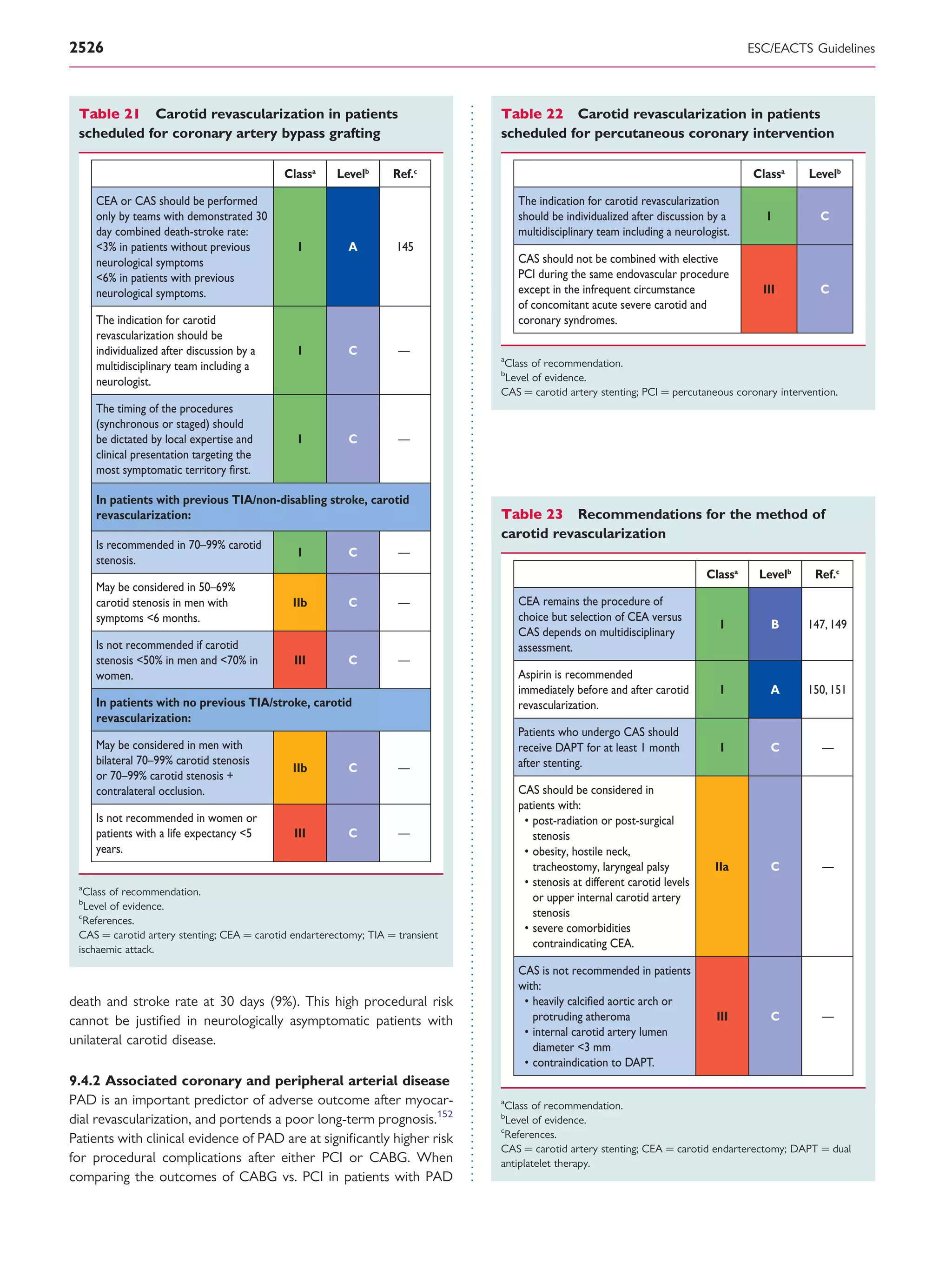 Guidelines revasc-ft | PDF
