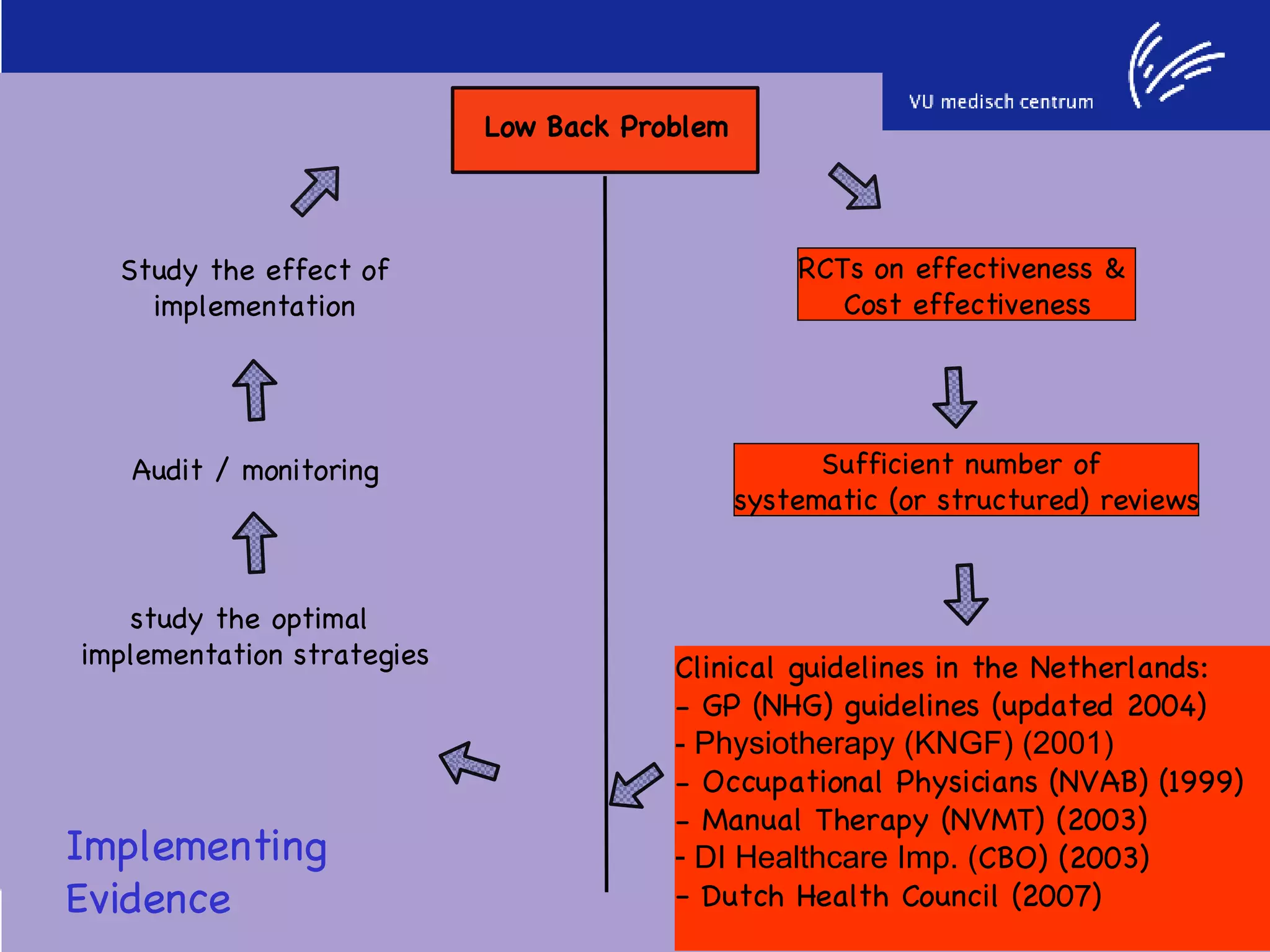 Guidelines - what difference do they make? A Dutch perspective | PPT