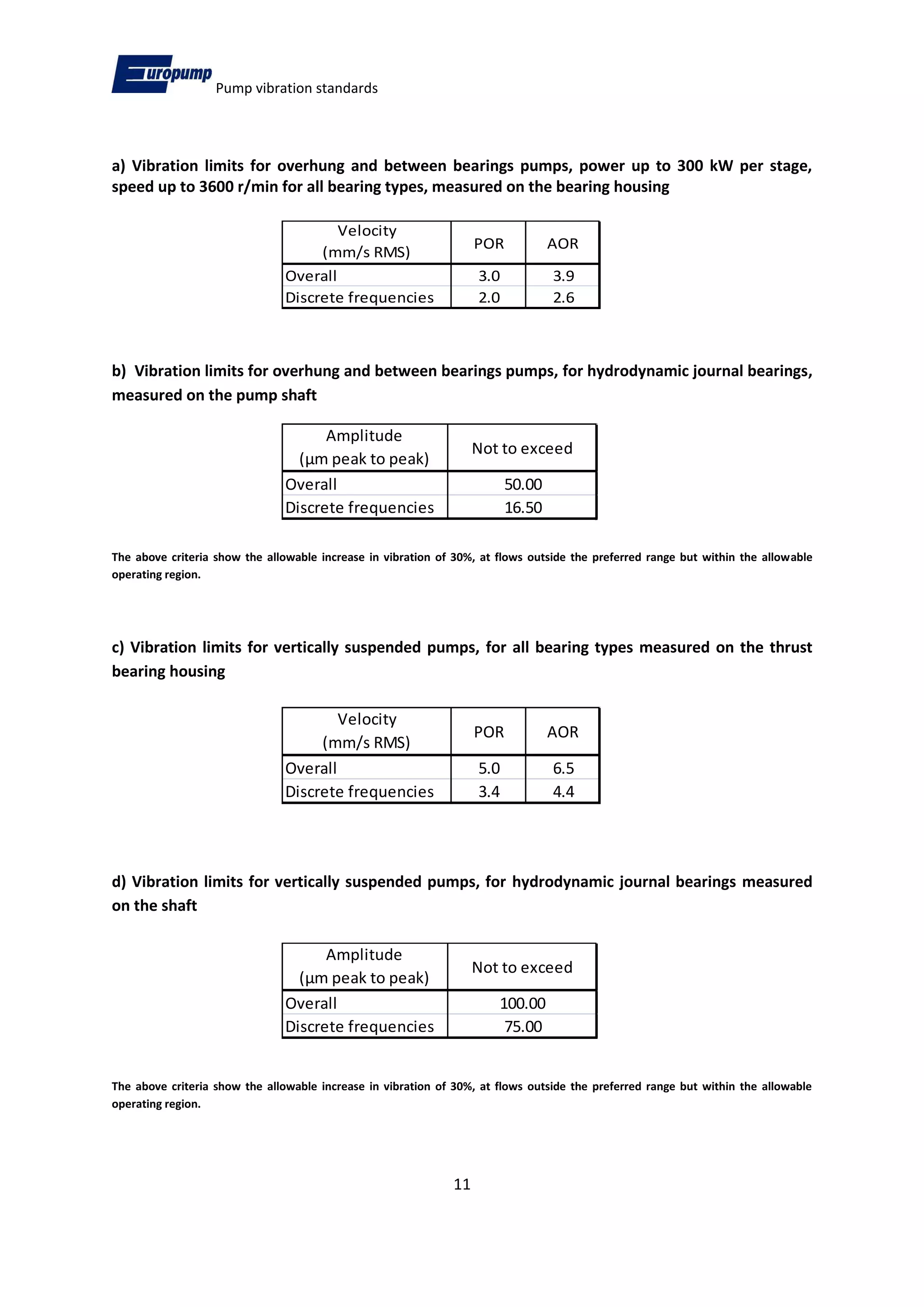Guidelines 0n Pump Vibration First edition Final July 2013 (1).pdf ...
