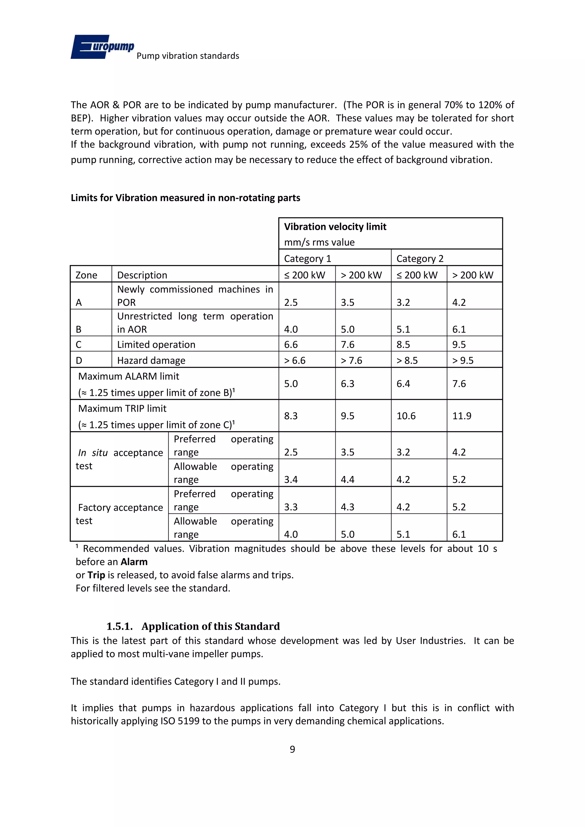 Guidelines 0n Pump Vibration First edition Final July 2013 (1).pdf ...