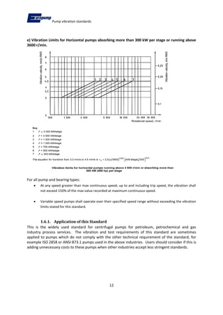 Guidelines 0n Pump Vibration First edition Final July 2013 (1).pdf | Auto Type | Automotive