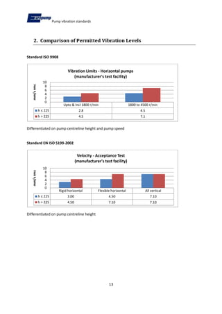 Guidelines 0n Pump Vibration First edition Final July 2013 (1).pdf ...