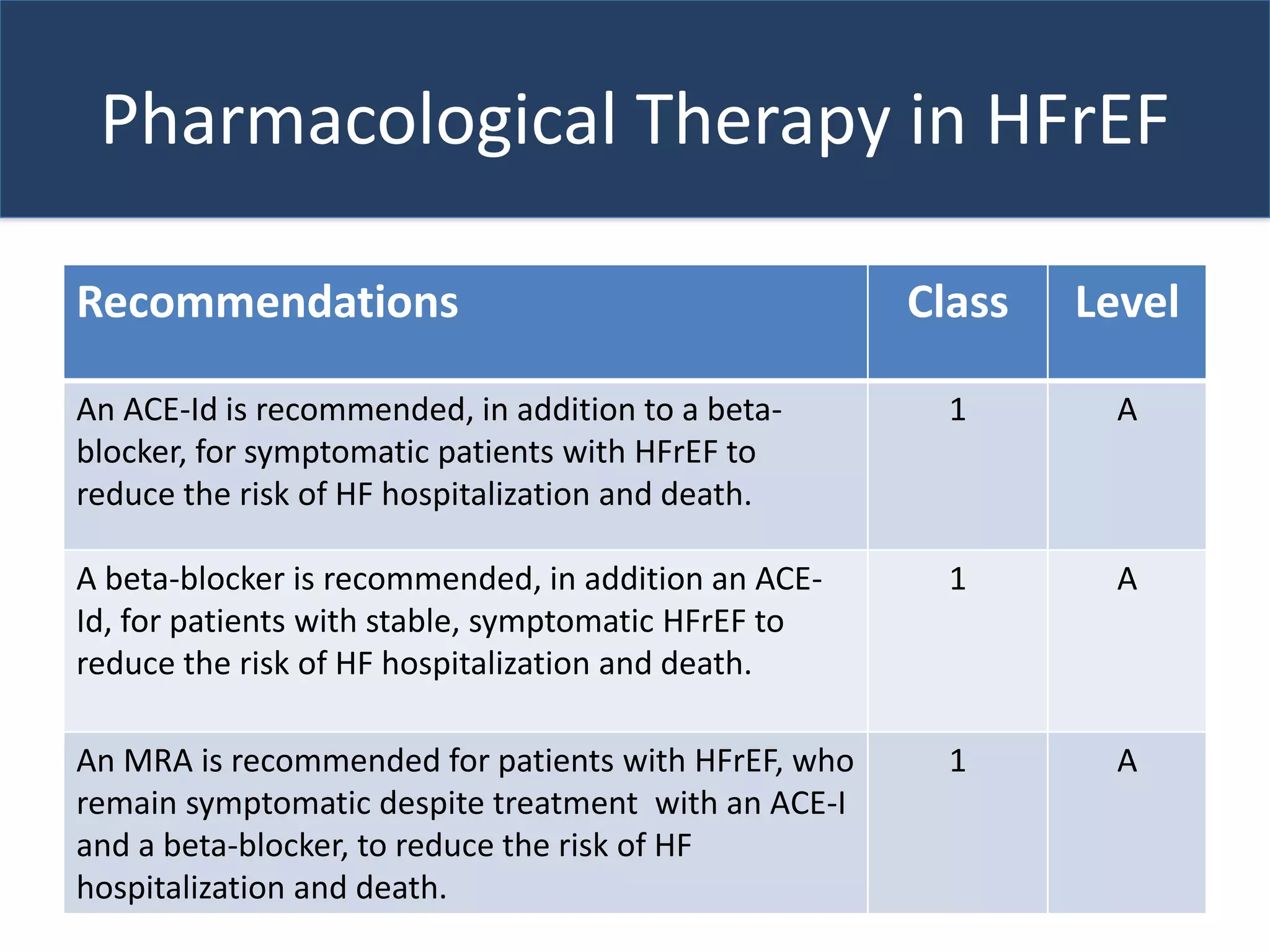 Guidelines and beyond new drug therapy for heart failure with reduced ...
