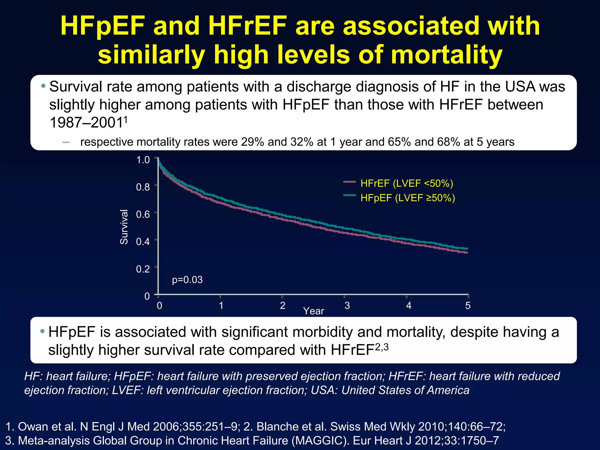Guidelines and beyond new drug therapy for heart failure with reduced ...