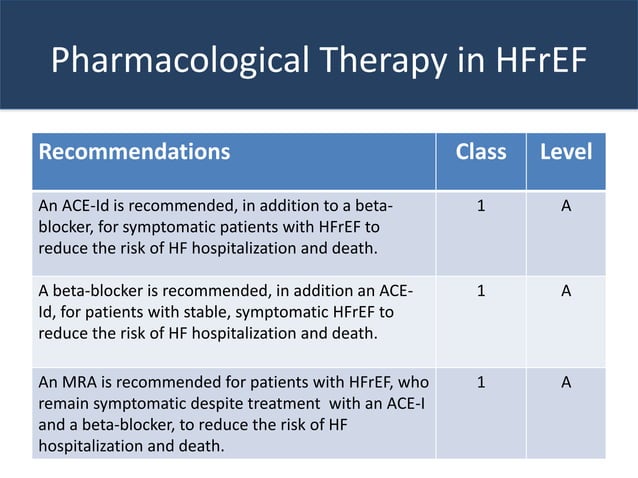 Guidelines and beyond new drug therapy for heart failure with reduced ...