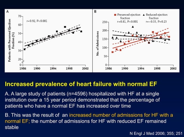 Guidelines and beyond new drug therapy for heart failure with reduced ...