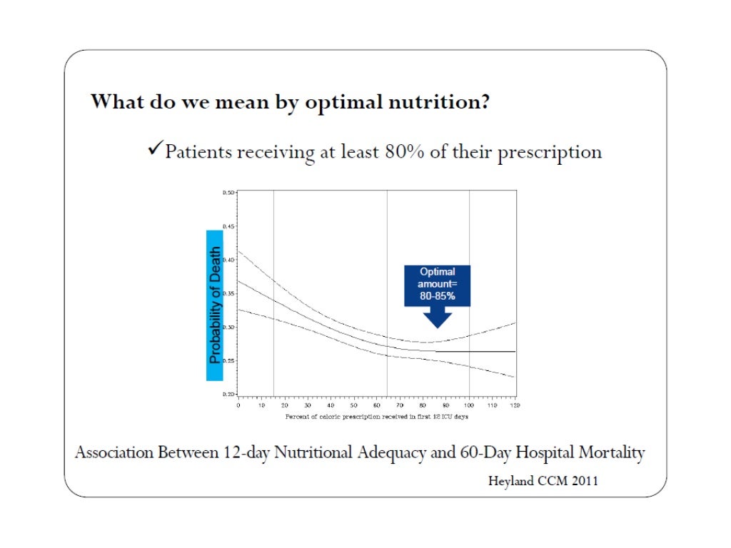 Guidelines and current practices in critical care nutrition | PPT