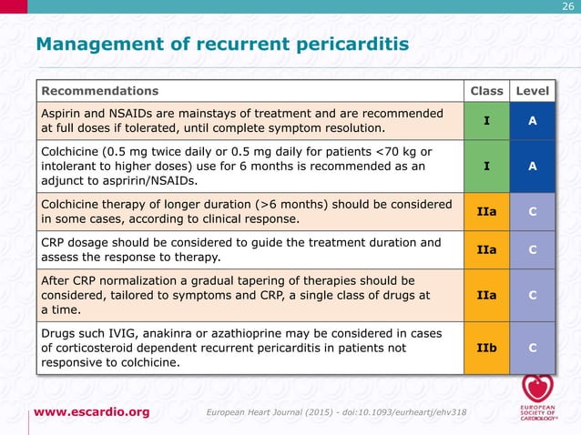 ESC New Pericardial Guidelines
