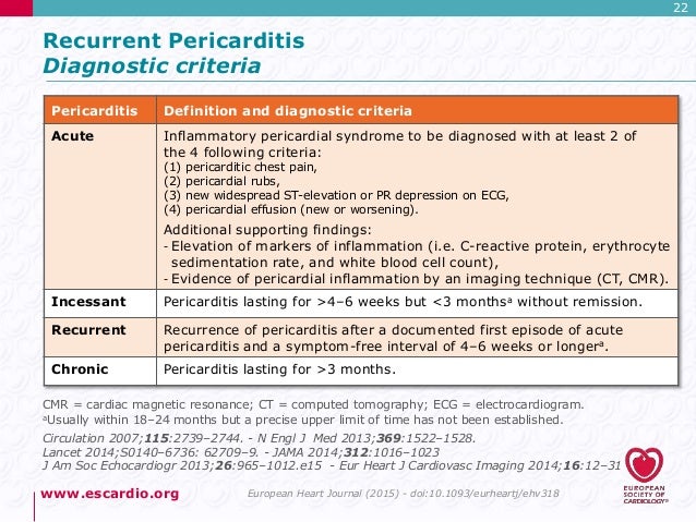 ESC New Pericardial Guidelines