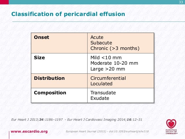ESC New Pericardial Guidelines