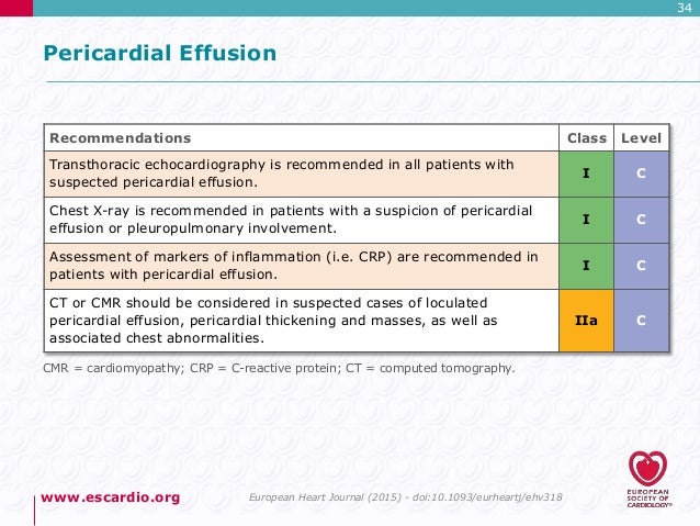 ESC New Pericardial Guidelines