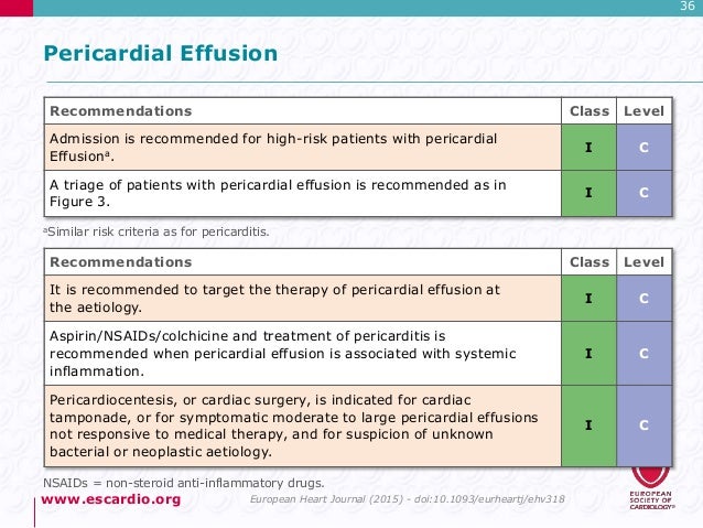 ESC New Pericardial Guidelines