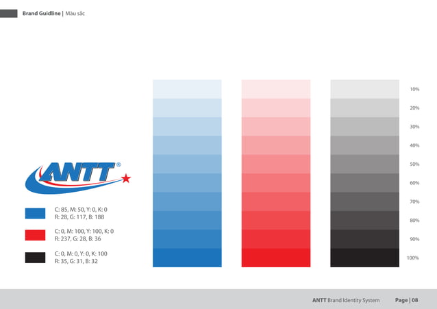 ANTT - Ho so nhan dien thuong hieu Cong ty Co khi tu dong hoa | PPT