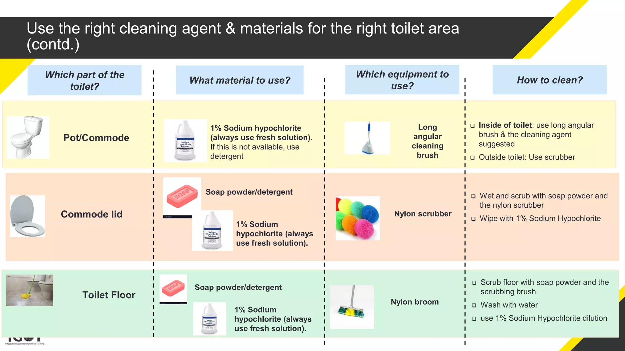 Guidelines cleaning of-public-places-v2 | PDF