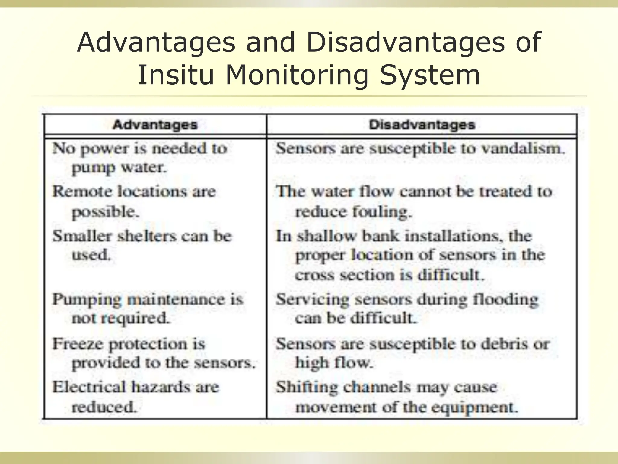 Guidelines on monitoring of online water water / effluent quality ...