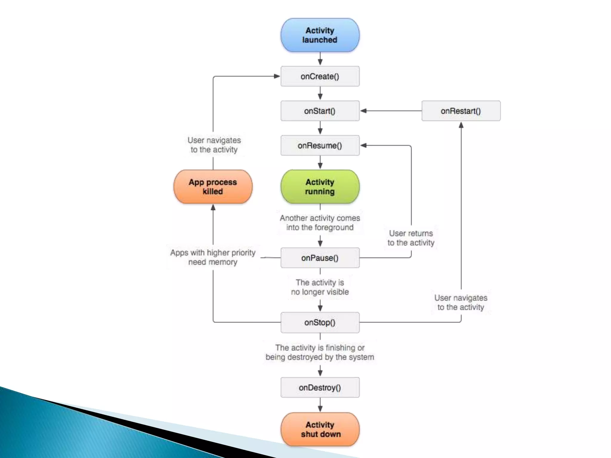 Guidelines for Android application design.pptx