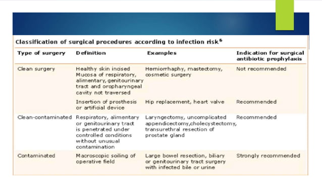 Guidelines for rational use of antibiotics in surgical prophylaxis | PPTX