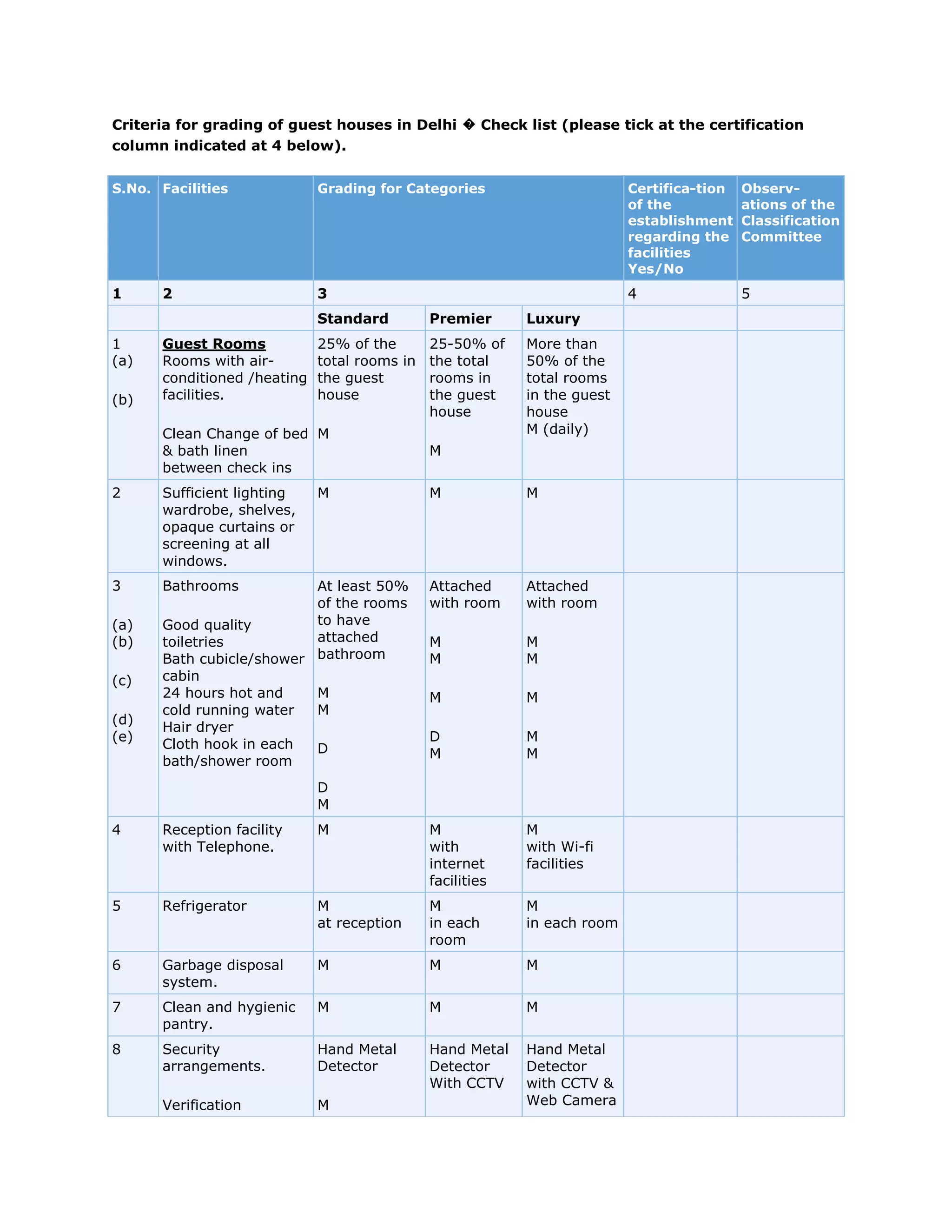 Guidelines For Approval Of Guest Houses | DOCX