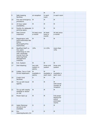 Guidelines For Approval Of Guest Houses | DOCX