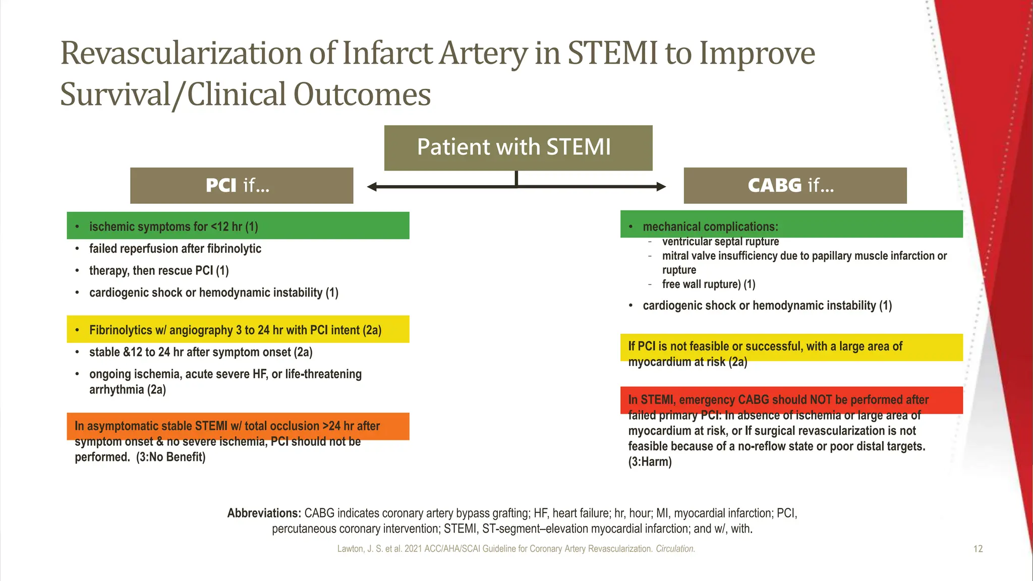 Recent guidelines for coronary artery disease revascularization | PPTX