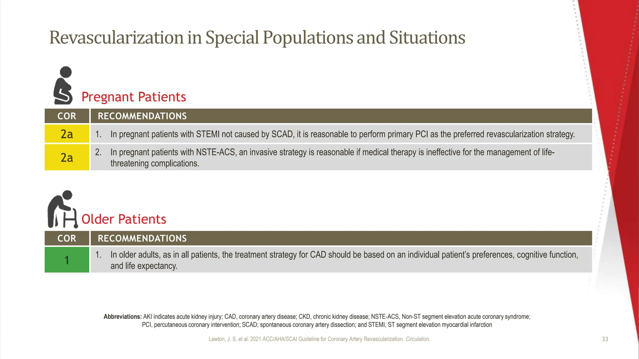 Recent guidelines for coronary artery disease revascularization | PPTX