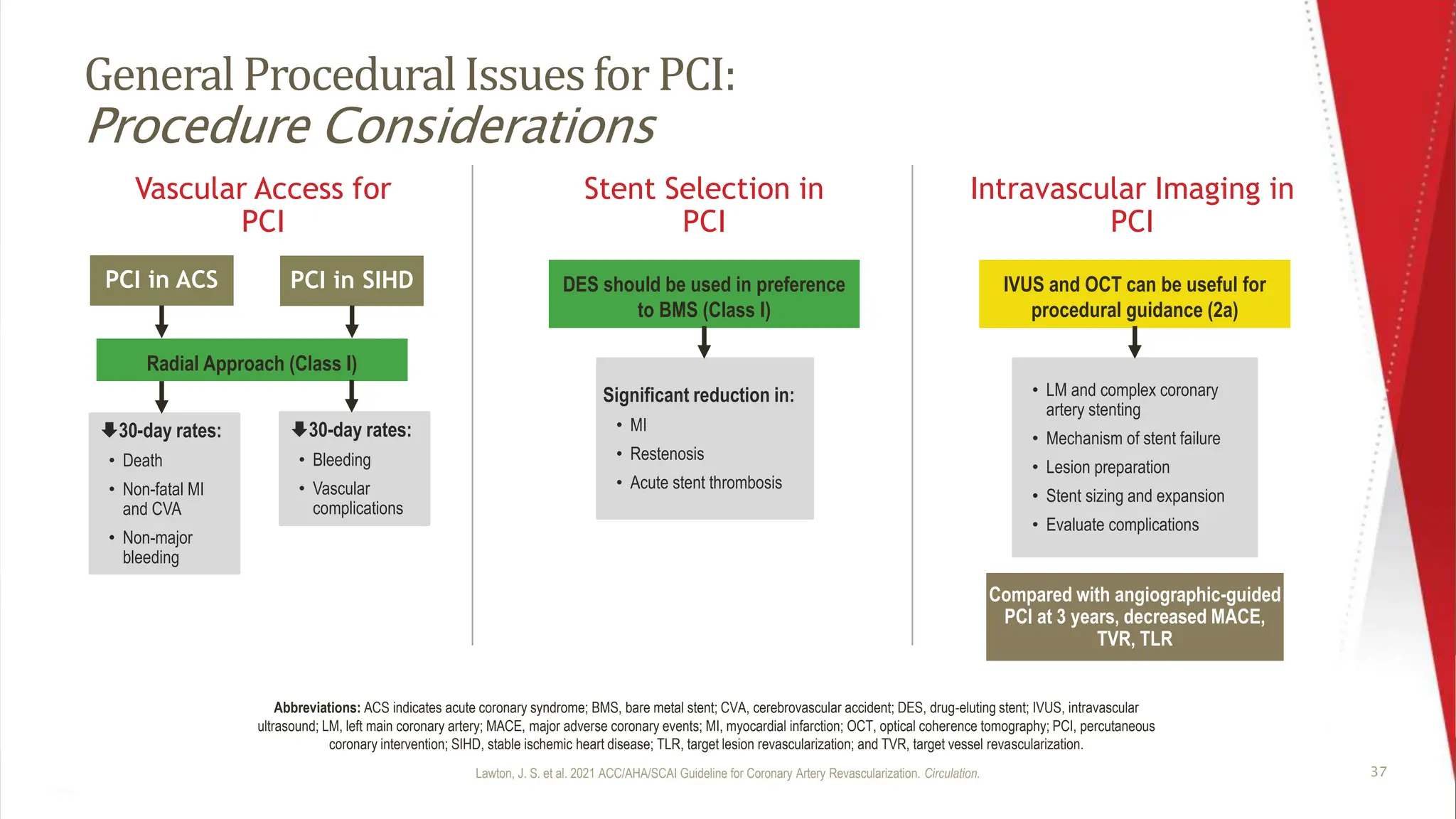 Recent guidelines for coronary artery disease revascularization | PPTX