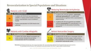 Recent guidelines for coronary artery disease revascularization | PPTX