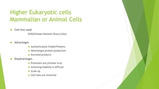 Guidelines for choosing host vector systems | PPTX