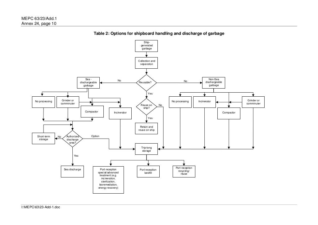 Guidelines for compliance with annex v